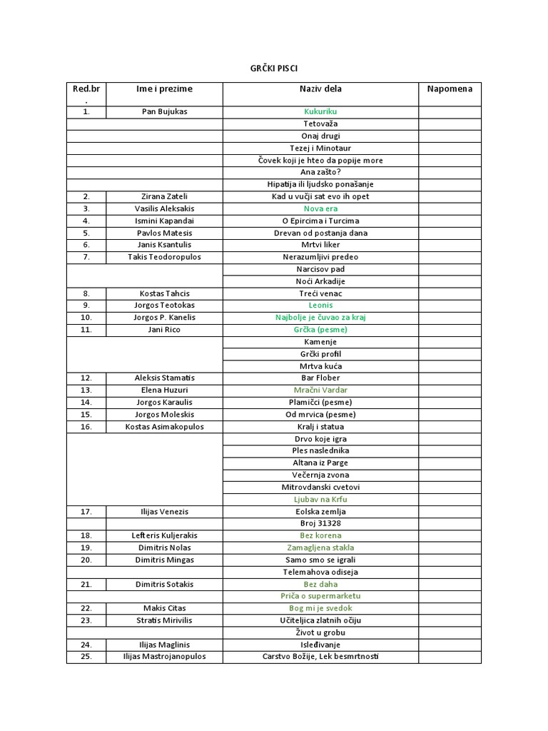 Grčki Pisci | PDF
