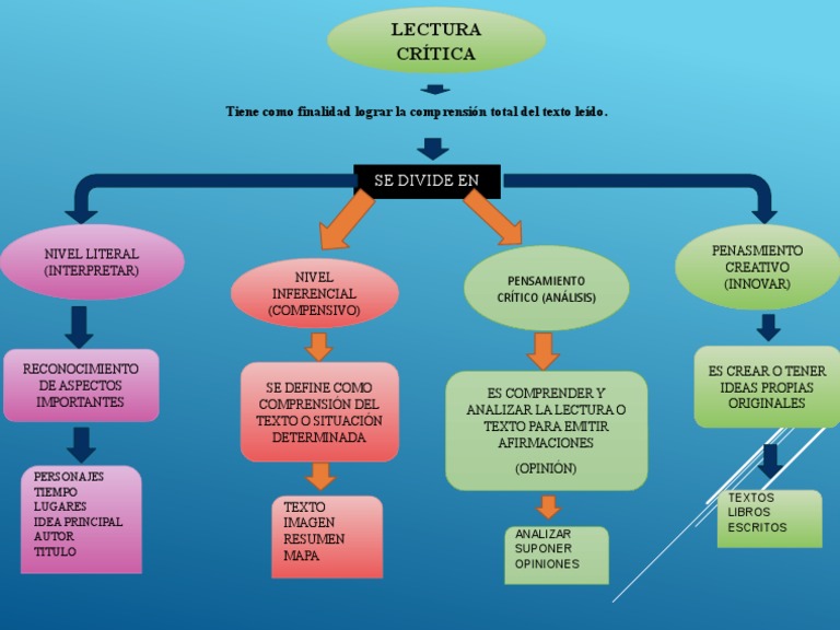 Lectura Crítica y Sus Niveles | PDF