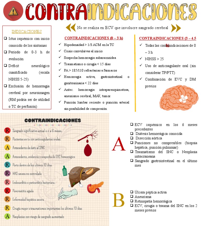Contraindicaciones Trombólisis | PDF