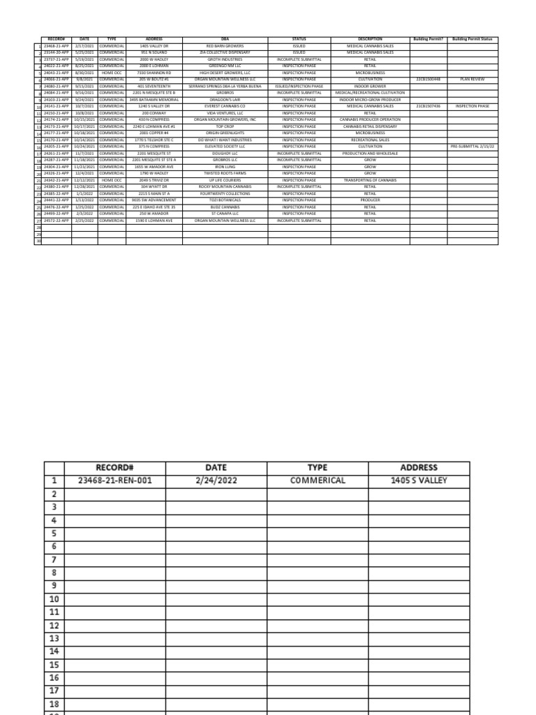 Cannabis License Application | PDF | Medicinal Herbs And Fungi ...