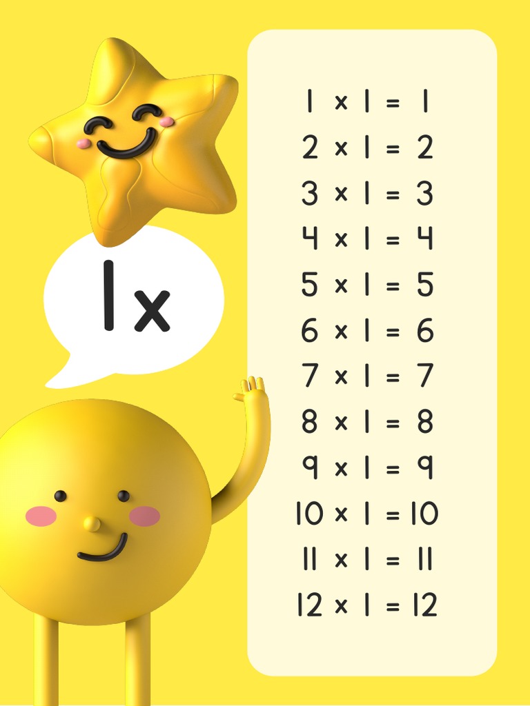 Tablas de Multiplicar | PDF