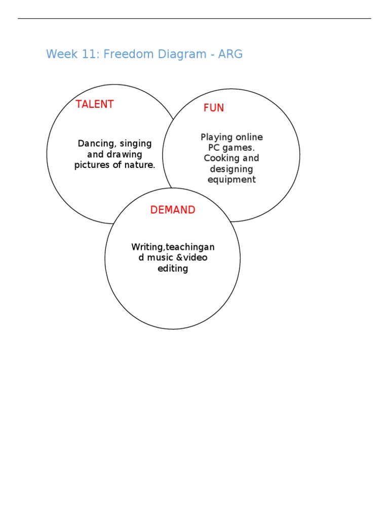 Freedom Diagram | PDF