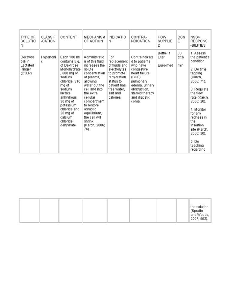 D5LR | PDF | Physiology | Diseases And Disorders