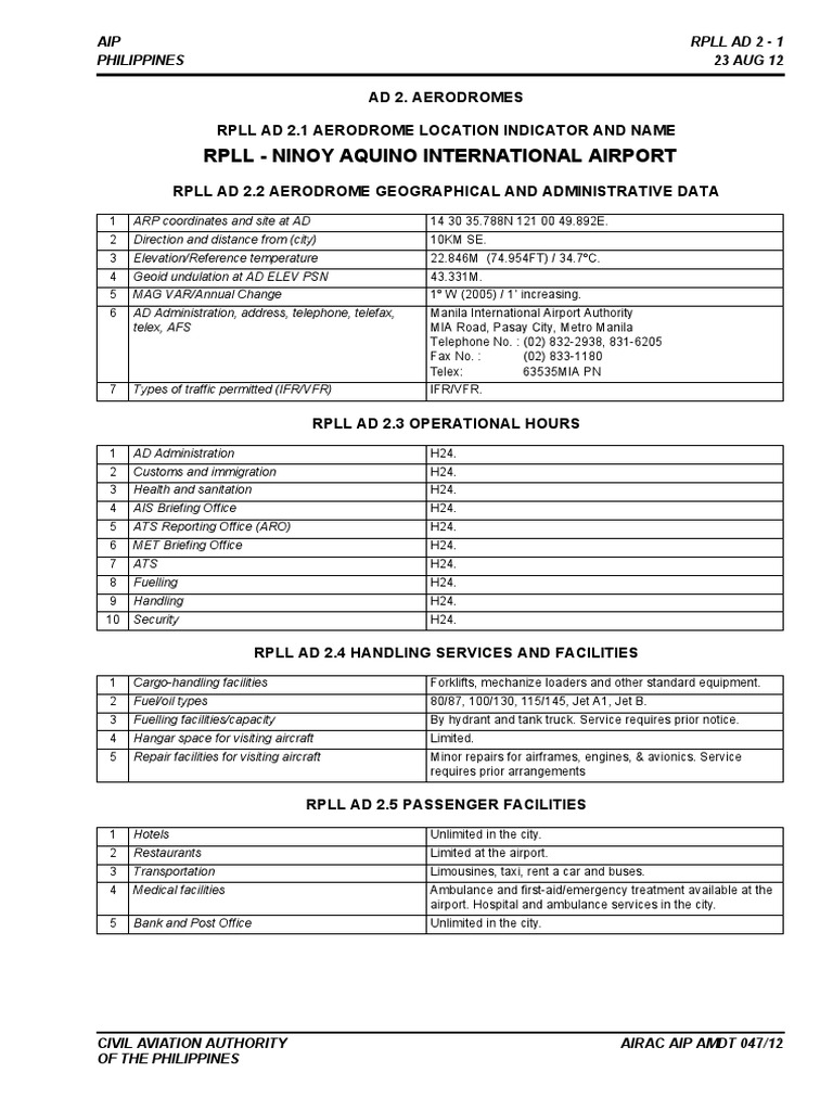 RPLL - Ninoy Aquino International Airport: Ad 2. Aerodromes RPLL Ad 2.1 ...