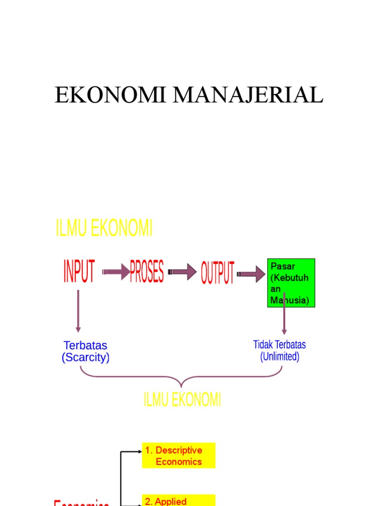 Ekonomi Manajerial | PDF