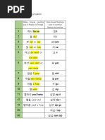 Korean Numbers Chart | PDF