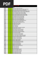 KTM Motorcycle Fault Codes DTC | PDF | Throttle | Ignition System