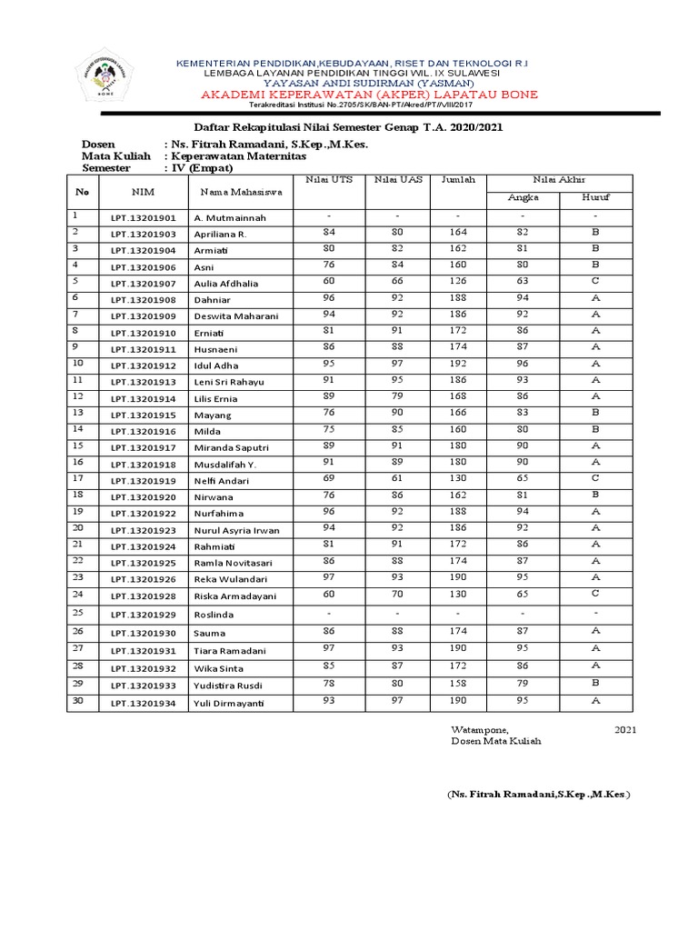 Rekap Nilai Mahasiswa Keperawatan 2021 | PDF