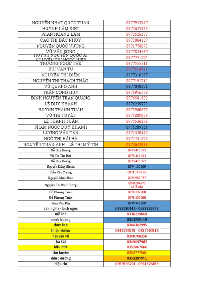 Data BDS Bình Dương số viettel | PDF