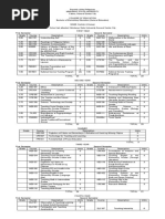 BEEd First Year Subjects Overview | PDF | Physical Education | Curriculum