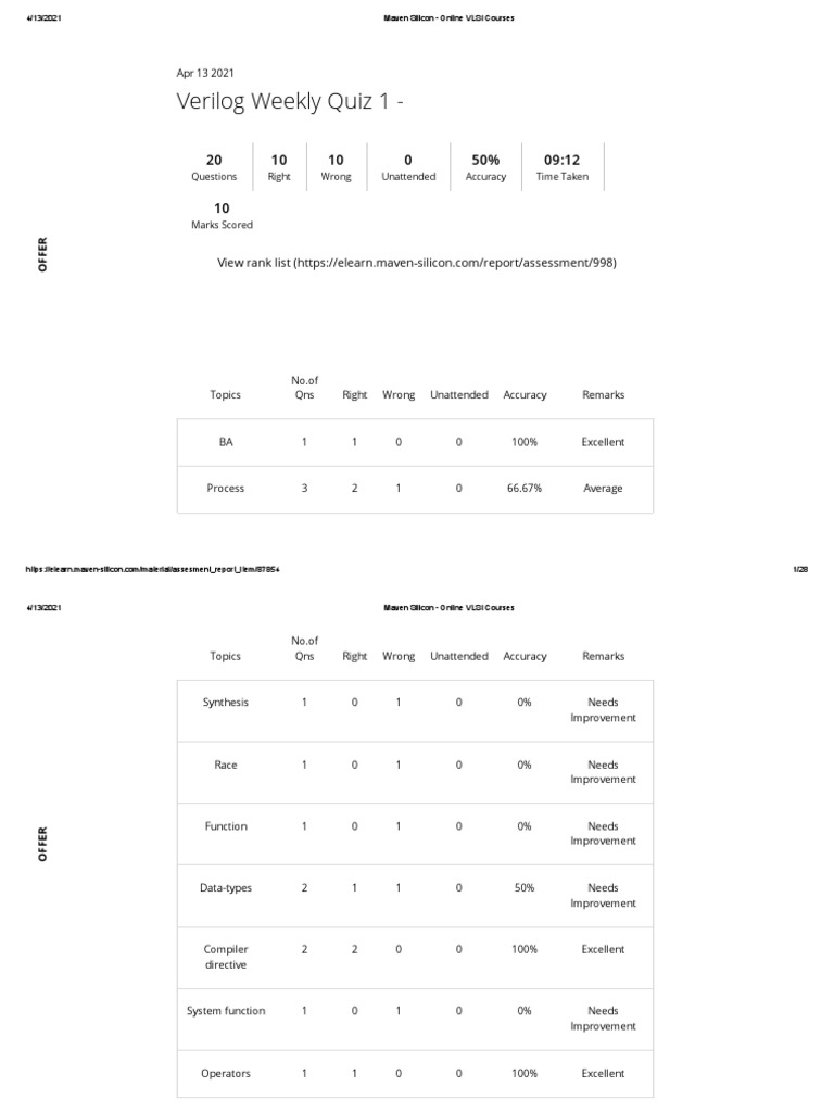 Verilog Weekly Quiz 1 - : Questions Right Wrong Unattended Accuracy ...
