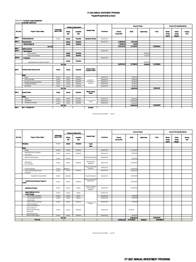 Cy 2022 Annual Investment Program Program/Project/Activity by Sector ...