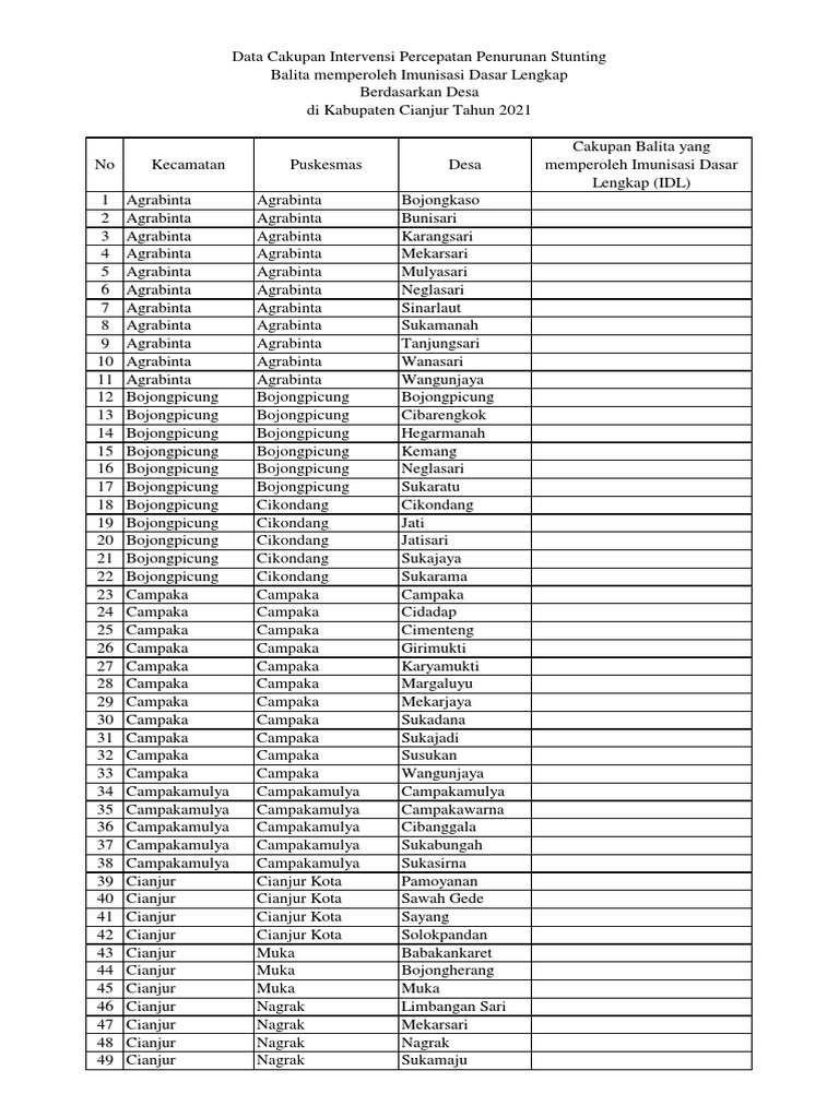 Cakupan Intervensi Percepatan Penurunan Stuntng (Idl) | PDF