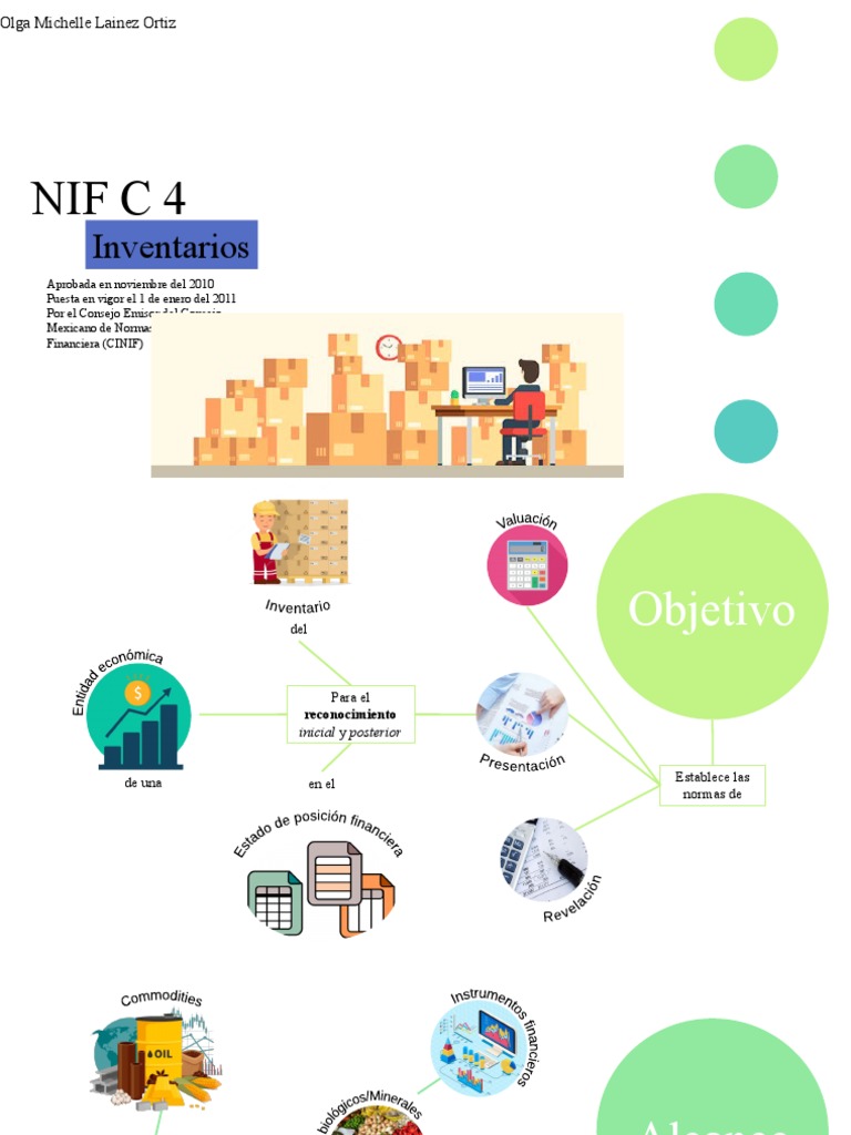Nif C-4 | PDF | Costo | Inventario