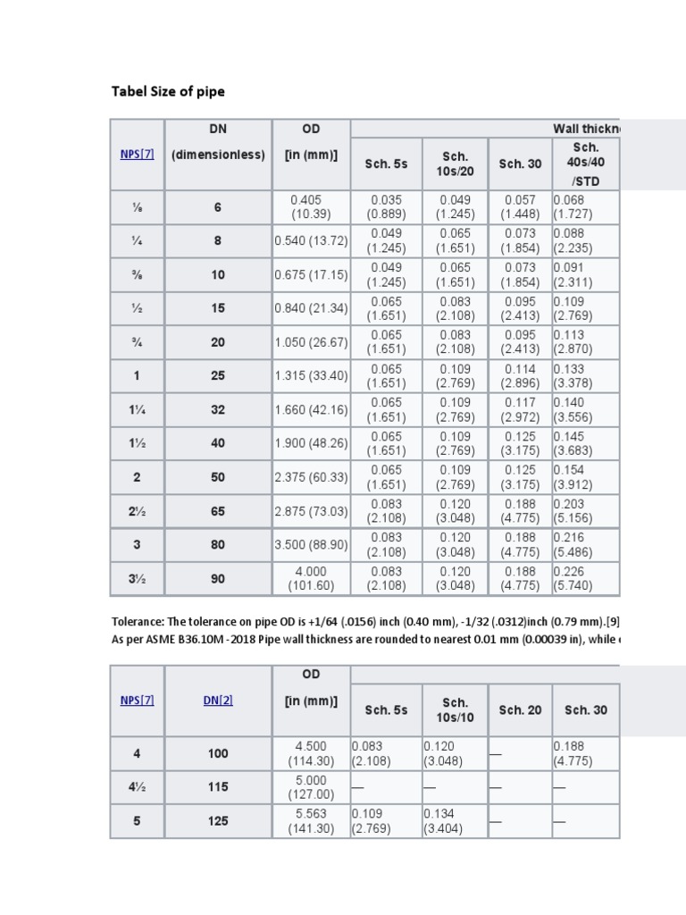 Tabel Ukuran Pipa | PDF | Plumbing | Mechanical Engineering