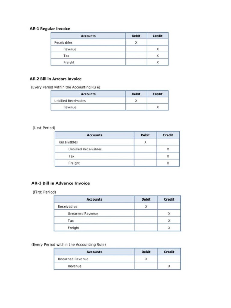 Oracle GL Processes and Journal Entries | PDF | Inventory | Taxes