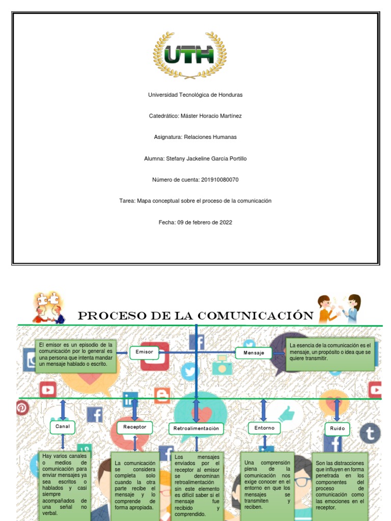 Mapa Conceptual Proceso de La Comunicacion. | PDF