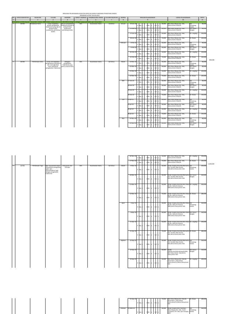 RPK BATRA Dan Lansia 2022 | PDF