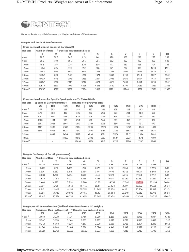 Romtech Rebar Area Charts | PDF | Home & Garden