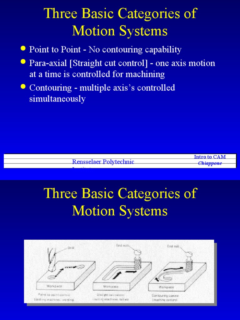 Unit 3 A | PDF | Numerical Control | Bit