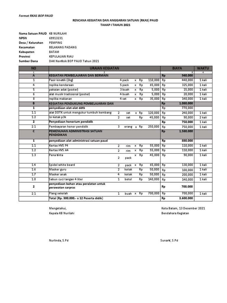 Contoh RKAS BOP PAUD 2021 | PDF