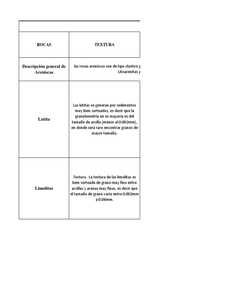 Tablas de Rocas Sedimentarias | PDF | Roca clástica | Minerales