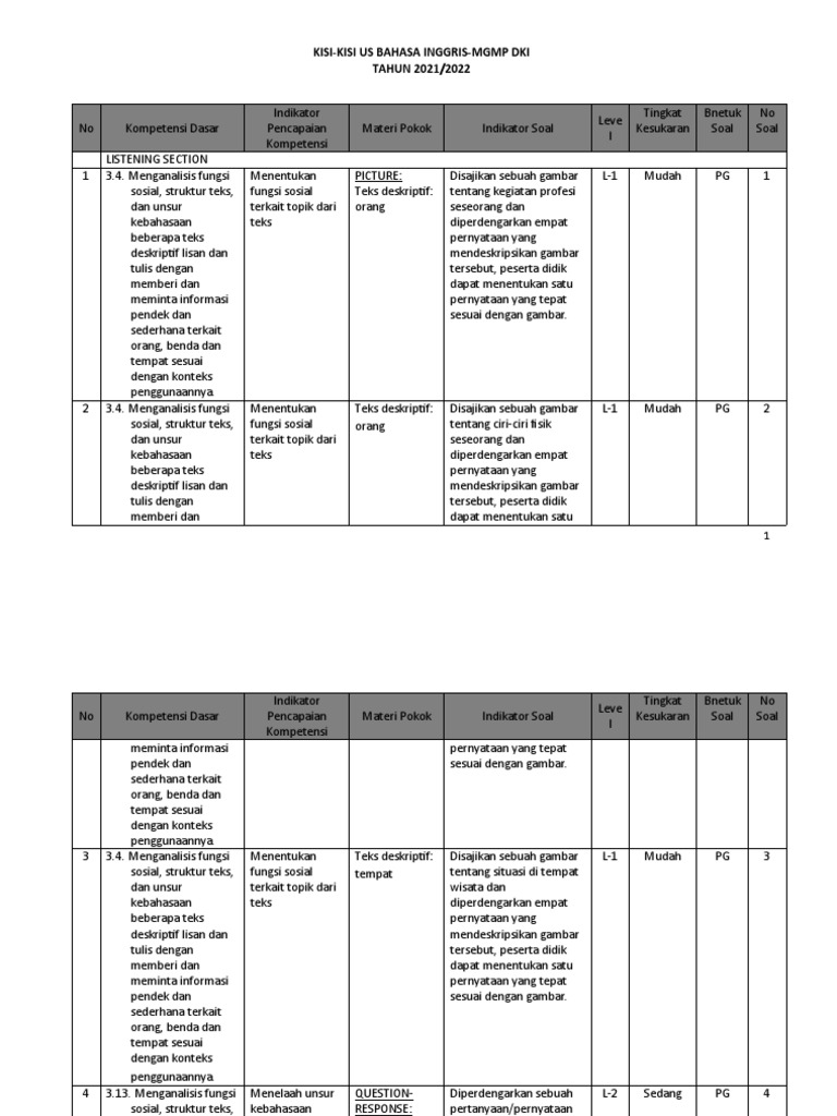 Kisi Kisi Us Bing MGMP Dki 2021 2022 Fixed | PDF