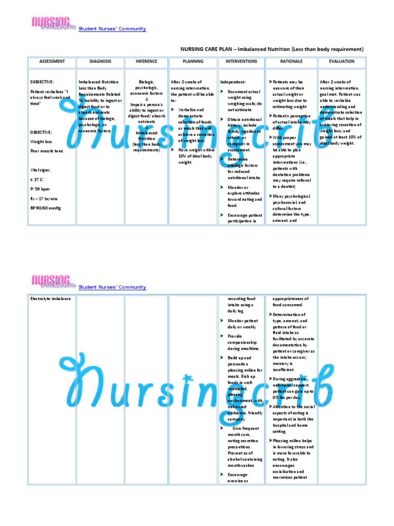 Nursing Care Plan For Imbalanced Nutrition Less Than Body Req NCP | PDF | Weight Loss | Nursing