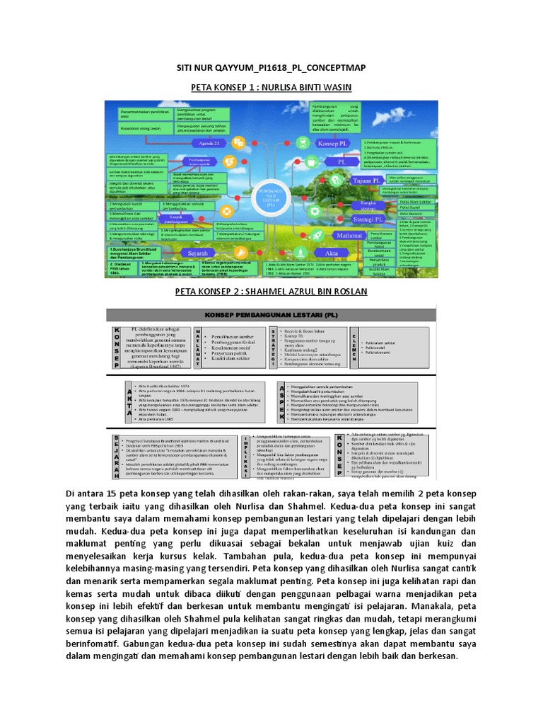 Siti Nur Qayyum Pi1618 PL Conceptmap | PDF | Seni