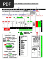 Moses Life Timeline Overview | PDF | Moses | Ten Commandments