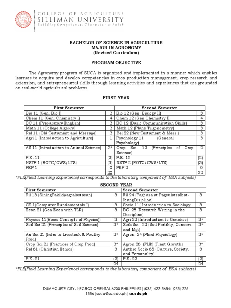 BS Agriculture Curriculum Guide | PDF | Science | Agriculture