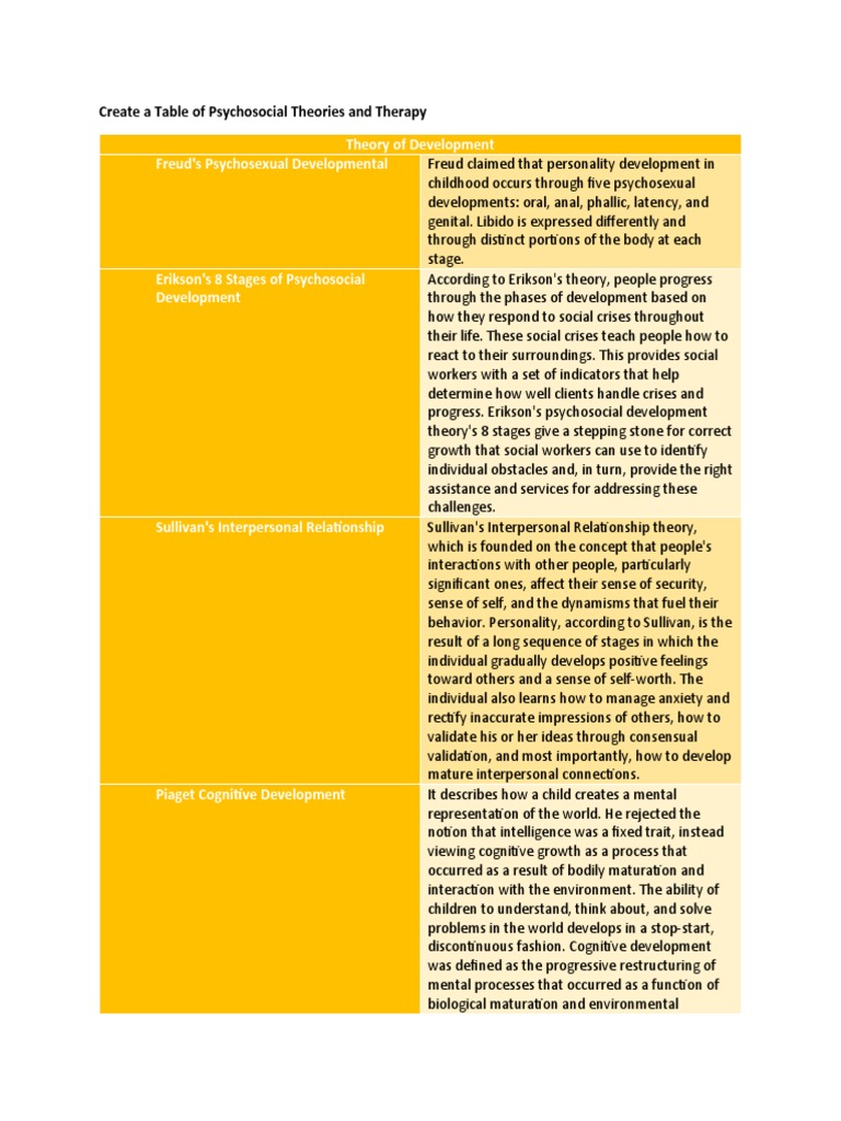 Psychosocial Theories and Therapy Overview | PDF | Psychotherapy ...
