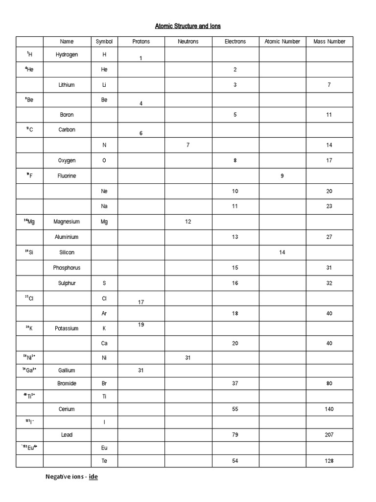 1 Atomic Structure and Ions Worksheet | PDF | Magnesium | Silicon