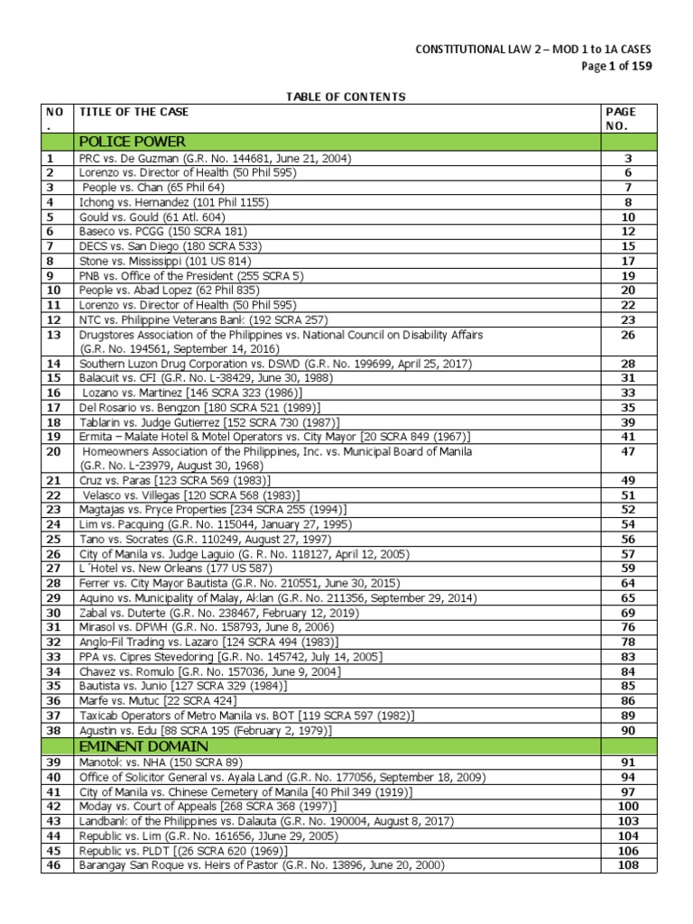 Consti Law 2 Cases As of Jan 29 | PDF | Mandamus | Leprosy
