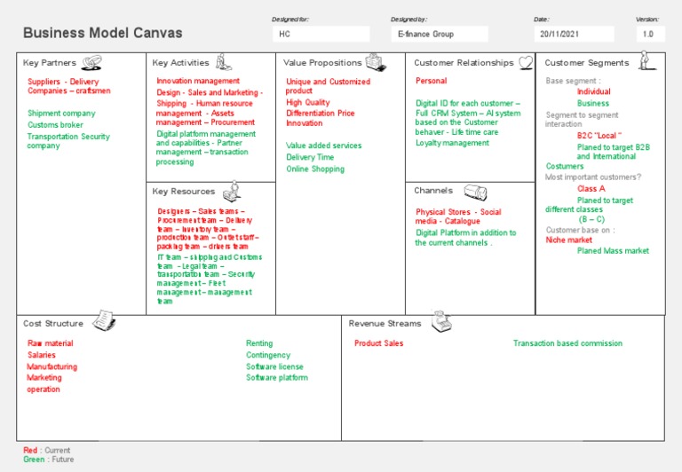 Business Model Canvas: Key Partners Key Activities Value Propositions ...