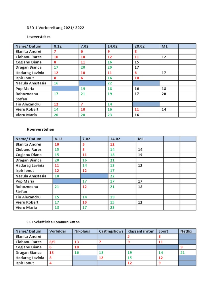 DSD 1 Vorbereitung 2021 | PDF