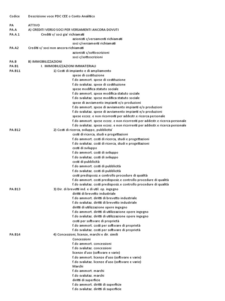 Piano Dei Conti Cee | PDF