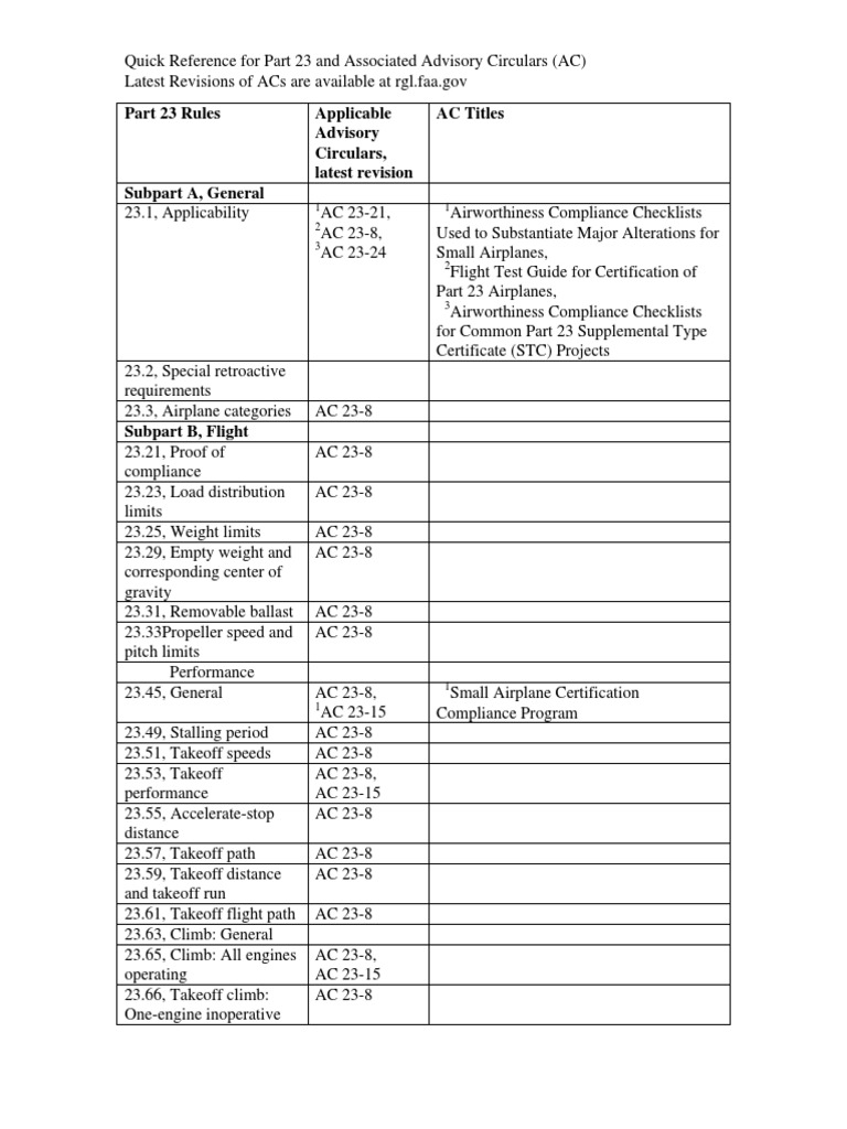 QUICK REFERENCE For FAR23 Associated ACs | PDF | Empennage | Aircraft