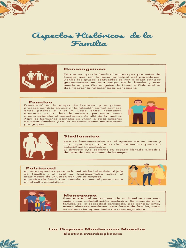 Infografia Sobre Evolución Histórica de La Familia | PDF