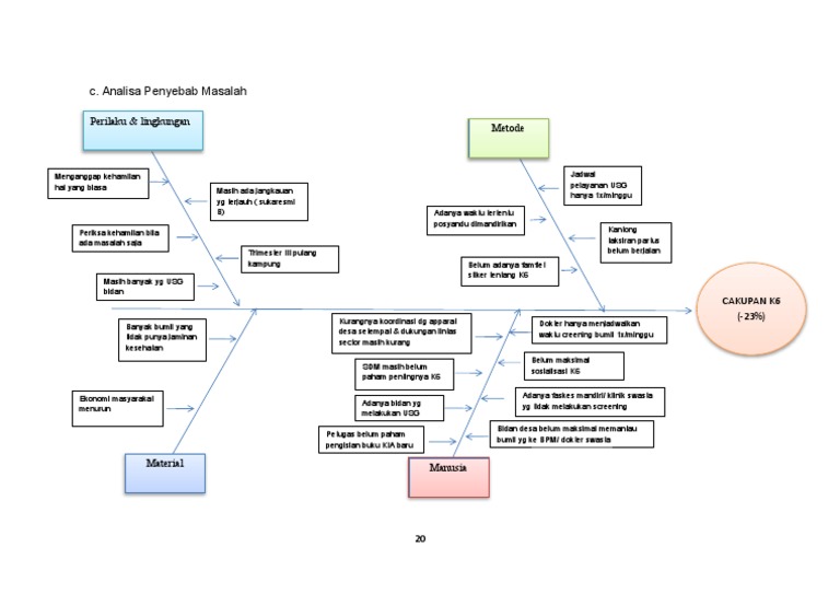 7 BAB 3 Fish Bone 2021 (Analisa) | PDF