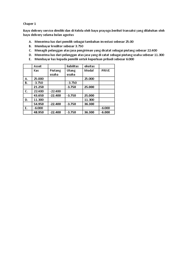 Contoh Soal Chapter1-3 Pengantar Akuntansi | PDF
