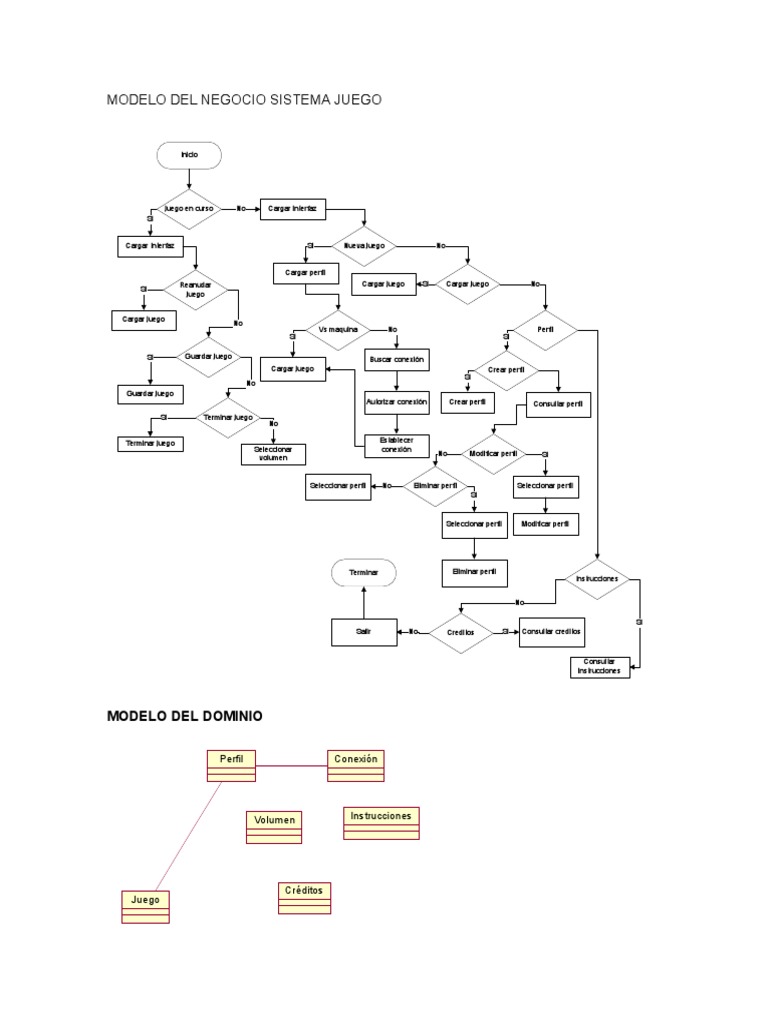 Proyecto Batalla Naval | PDF | Informática