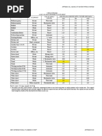 Table - Equivalent Water Supply Fixture Units (WSFU) | PDF | Tap (Valve) | Bathroom