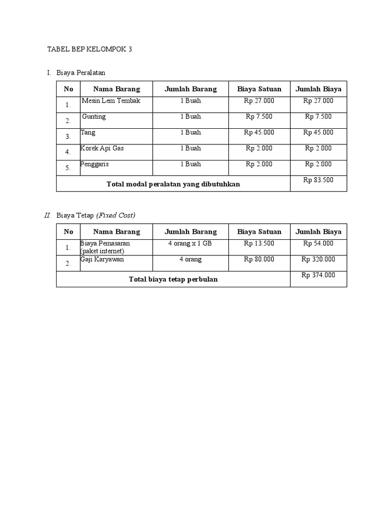 Tabel Bep (PPT) Word | PDF