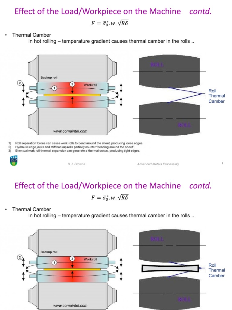 Effect of The Load/Workpiece On The Machine Contd | PDF | Rolling ...