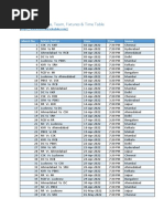 IPL 2023 Match Schedule | PDF | Ball And Bat Games | Summer Sports