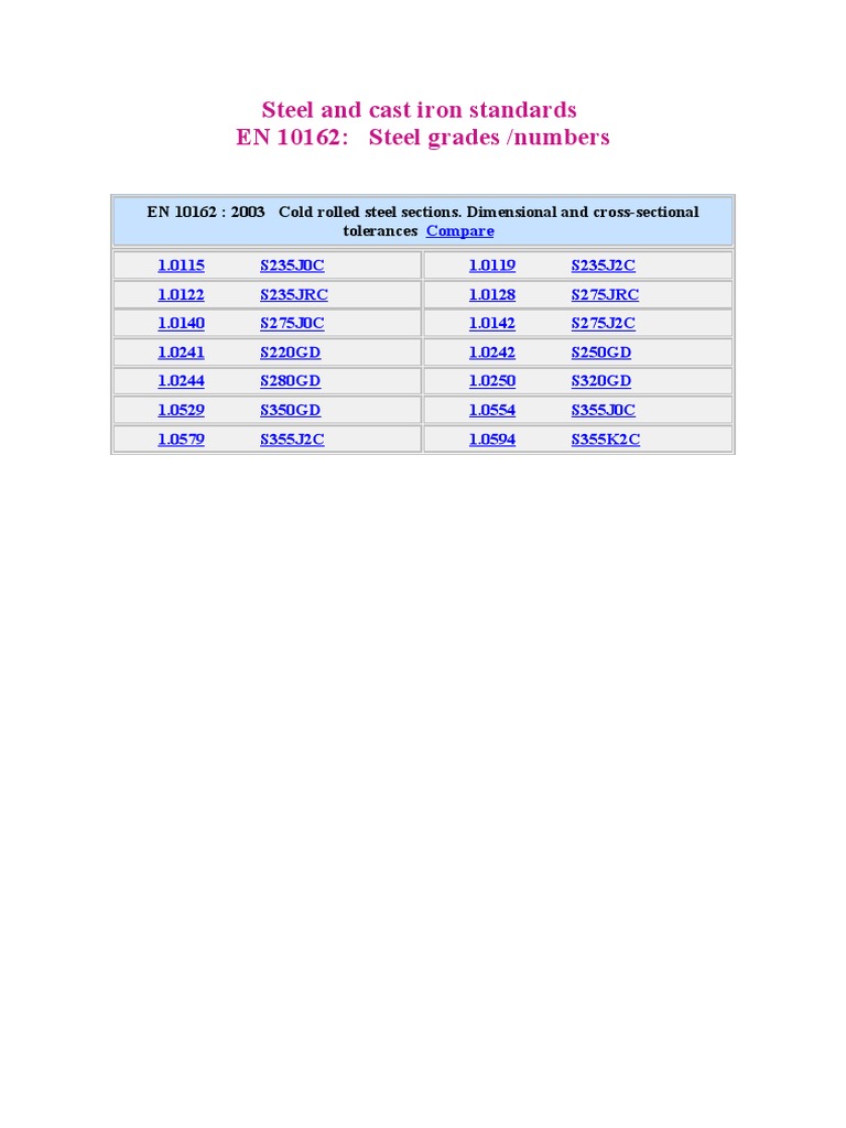 Steel Standards: EN 10162 Overview | PDF | Science & Mathematics
