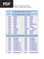 Steel Chart - EN Series Steel Chart - Chemical Analysis ...