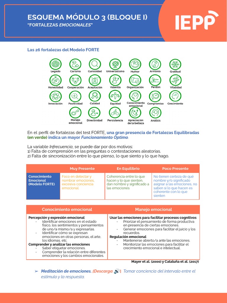 Rev. Esquema M3-Bi | PDF | Crecimiento personal y profesional | Relaciones personales, crianza y ...