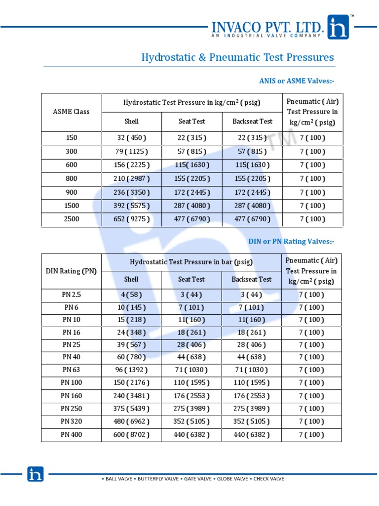 Shell & Seat Test Pressure | PDF | Valve | Pressure